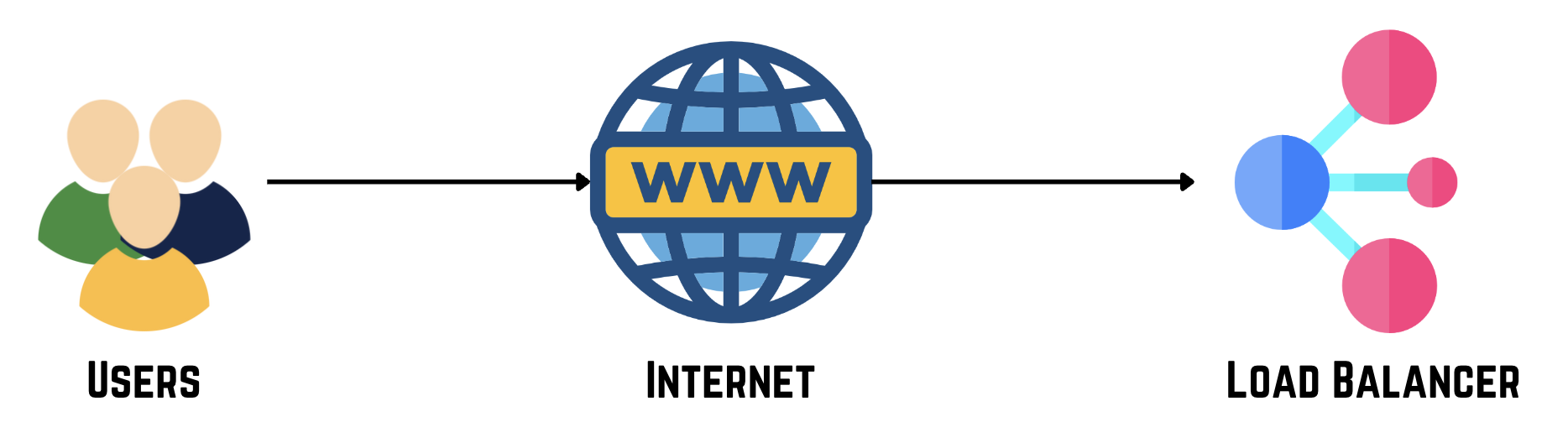 Pastebin System Design