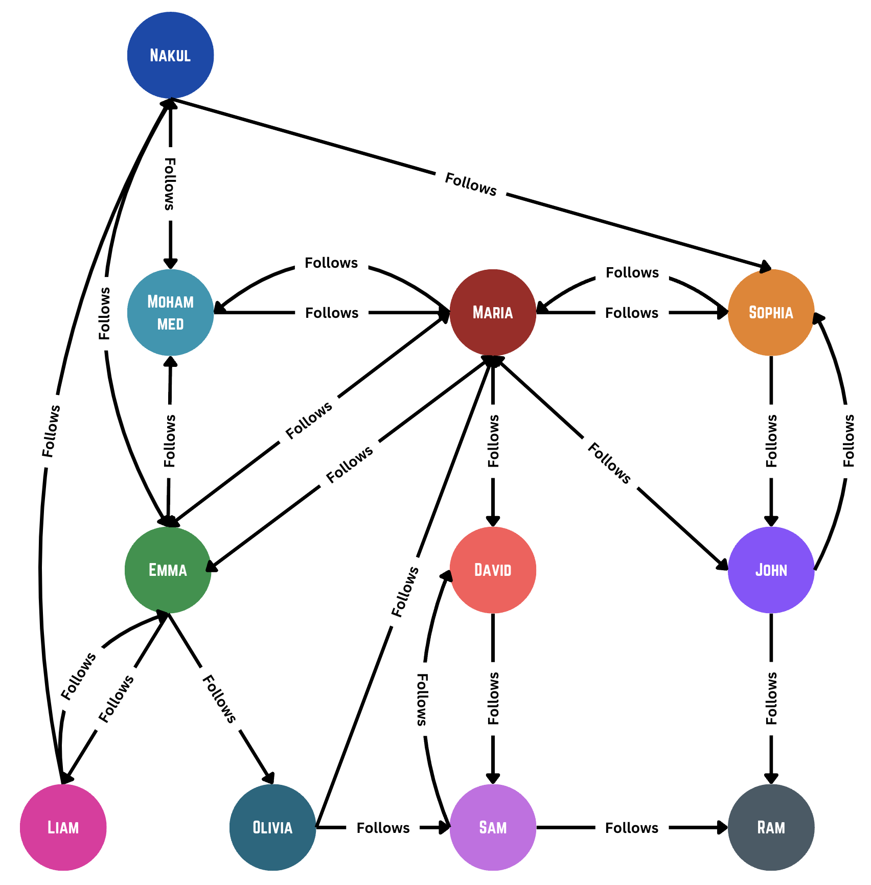 TikTok System Design