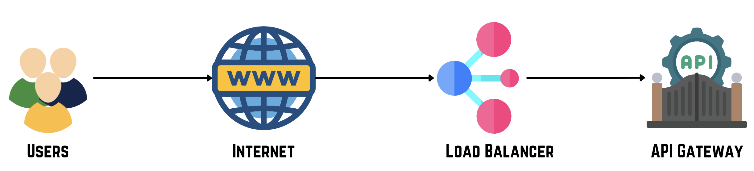 TinyURL System Design