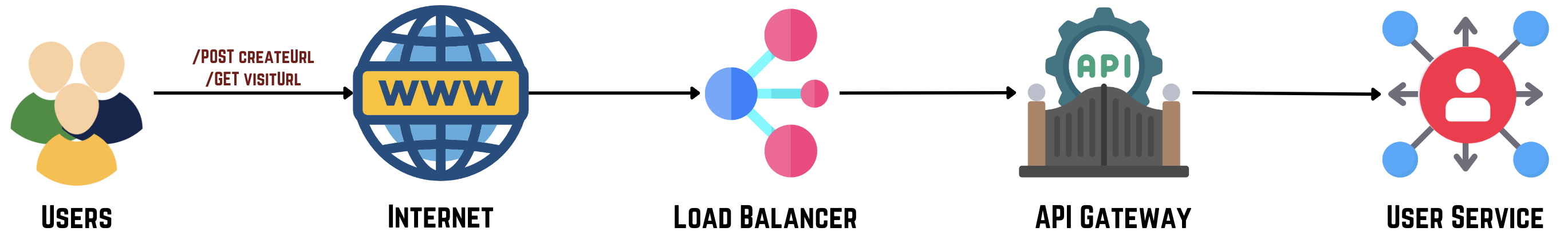 TinyURL System Design