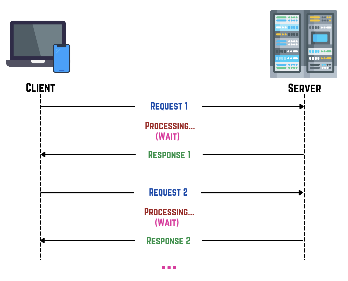 WhatsApp System Design