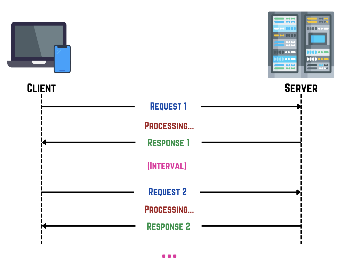 WhatsApp System Design