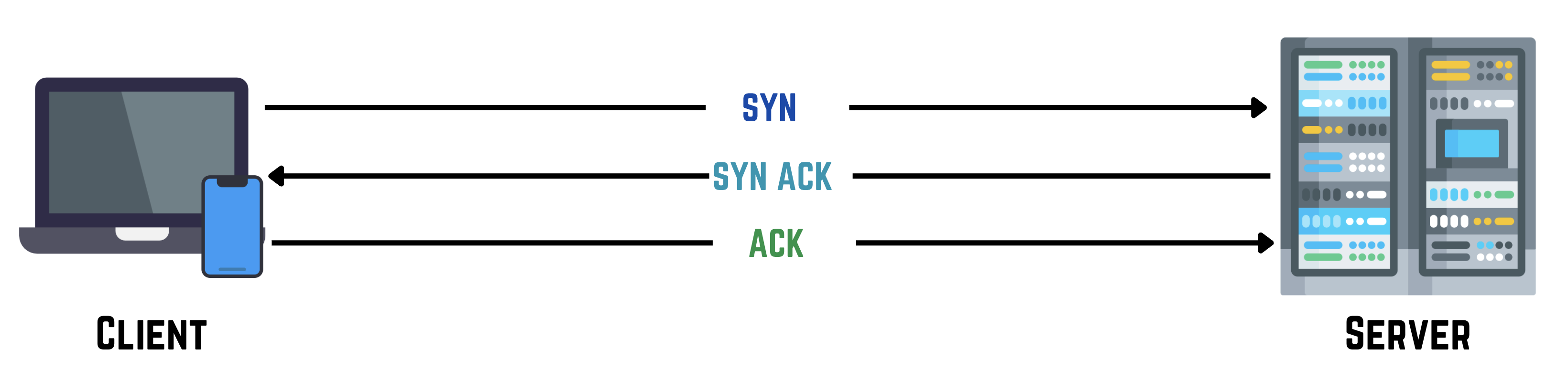 WhatsApp System Design